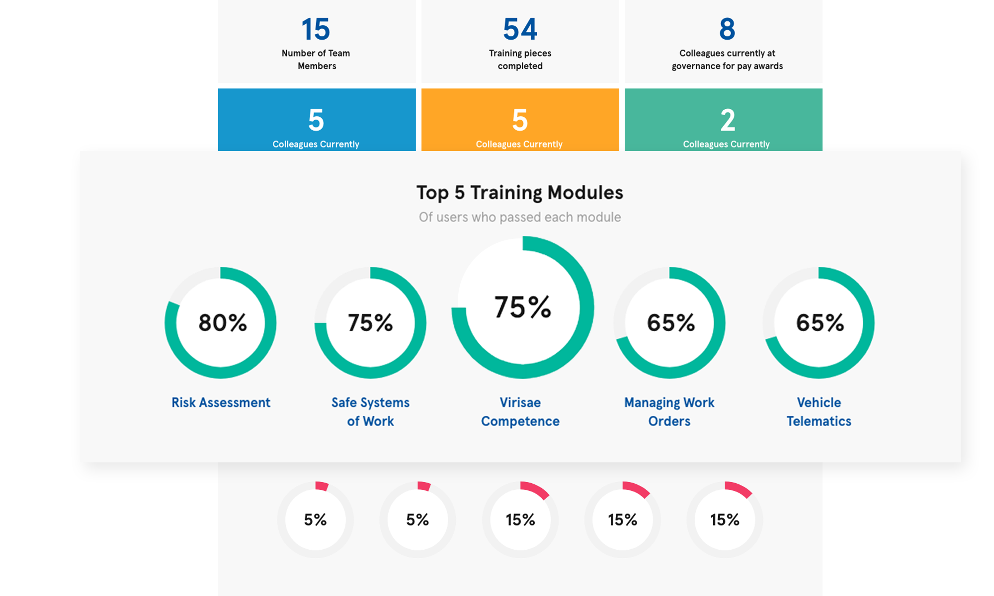 Providing training visibility for Tesco colleagues & managers ...