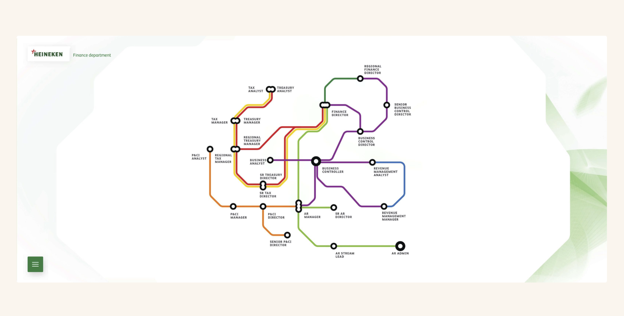 Interactive career maps: Visualise career paths to improve staff ...